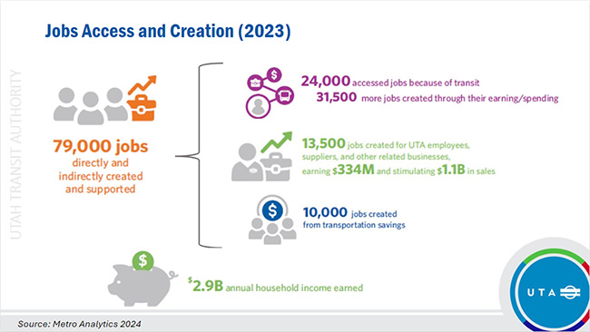 UTA's Economic Value